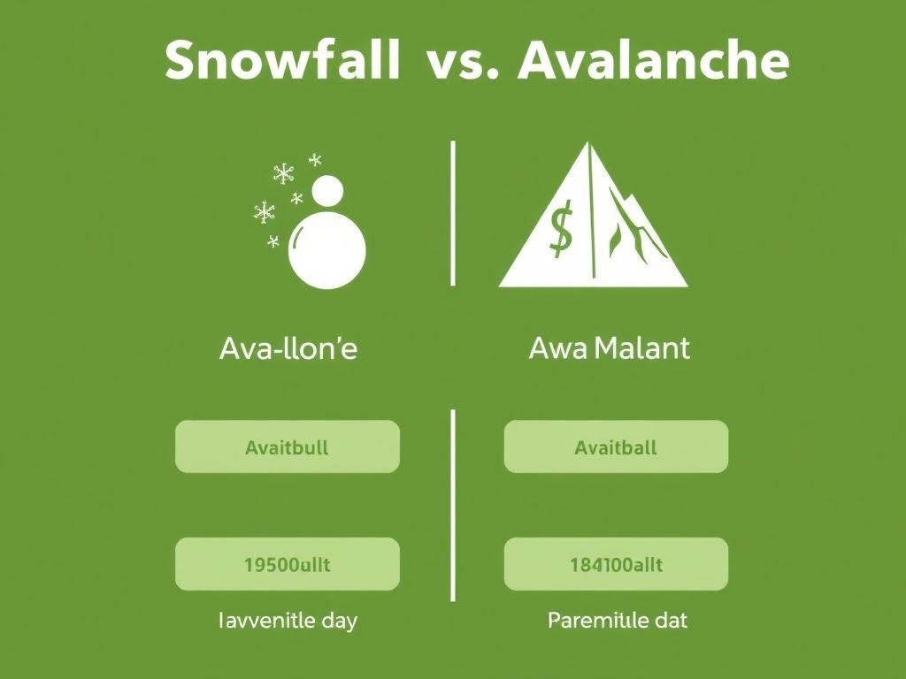 Snowball vs. Avalanche Debt Repayment: Which Method Works Best?